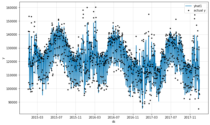 Home | Jennifer Rodriguez-Trujillo ~ Artist :: Data Scientist